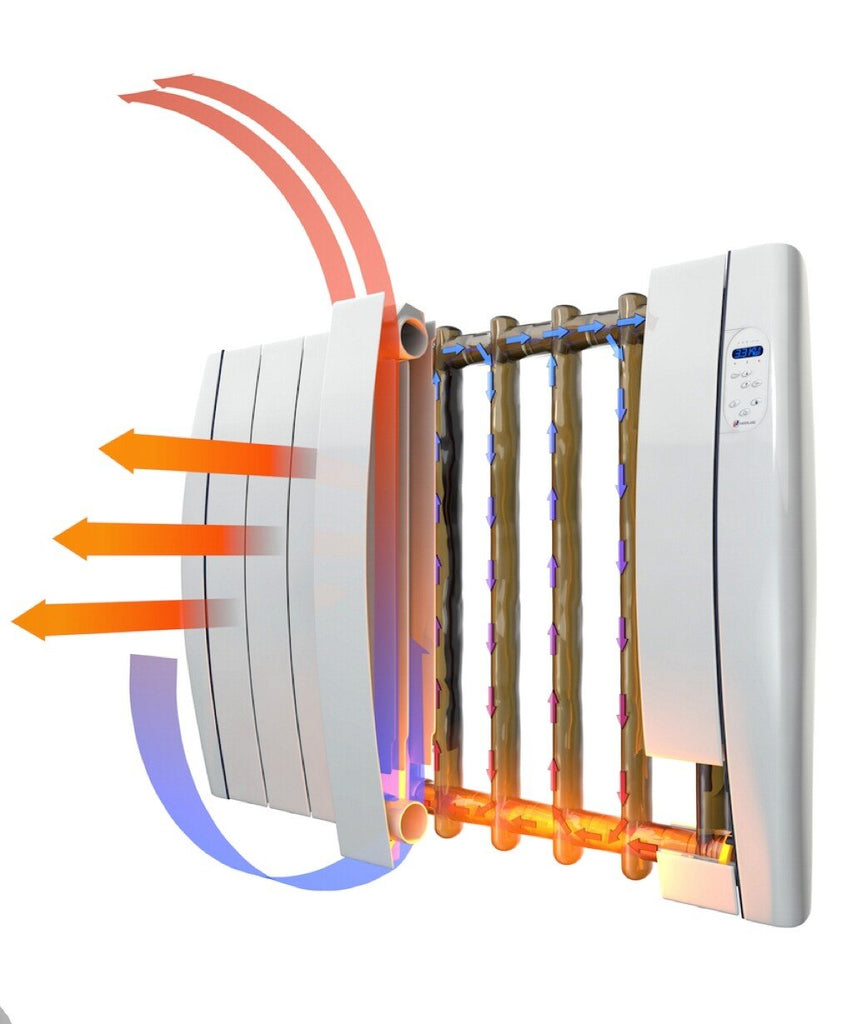 Haverland RCTT 1000W Digital Electric Radiator - 8 Element - White - R ...